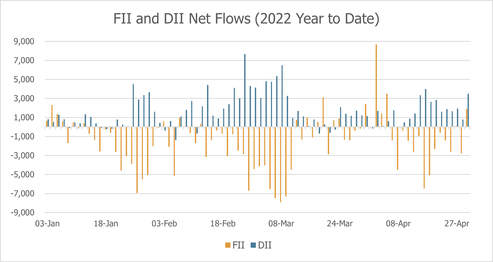 May 2022 – Atreyi Wealth